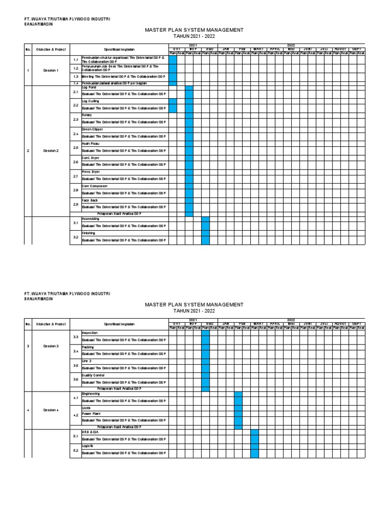 Master Plan Sekretariat SOP WTUPI | PDF | Komputer