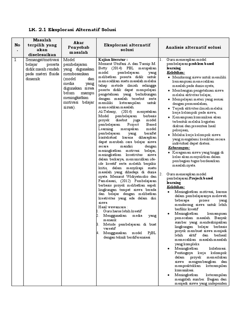 LK. 2.1 Eksplorasi Alternatif Solusi | PDF