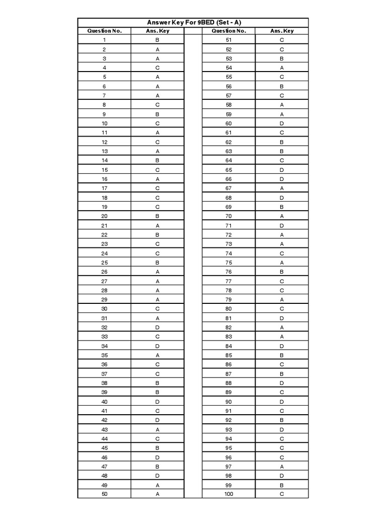 Jharkhand B.Ed Answer Keys 2022 | PDF