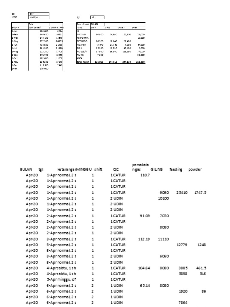 Data Produksi Harian | PDF