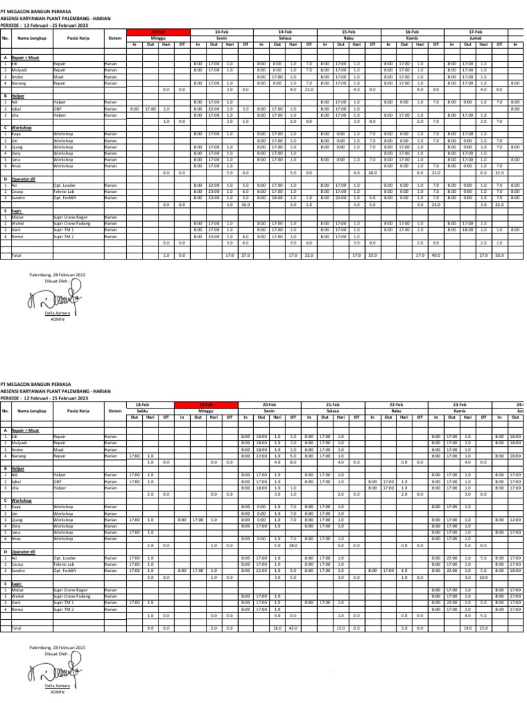 Absensi, Upah & Lembur Pekerja Harian 12 Feb - 25 Feb 2023 | PDF