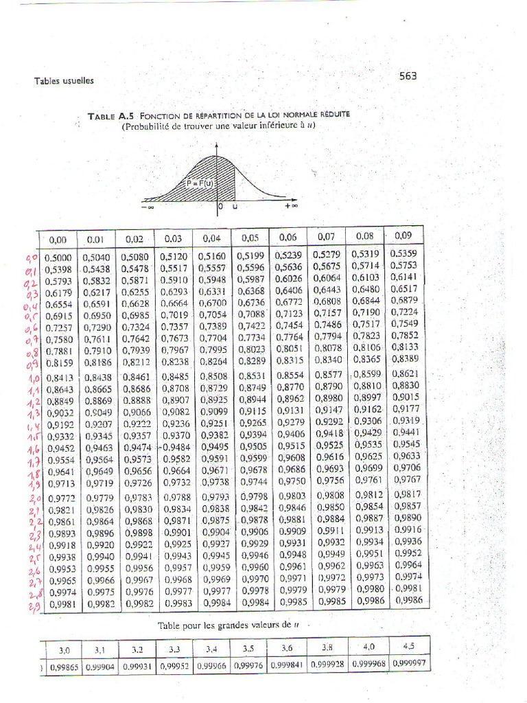 Tables Statistiques | PDF