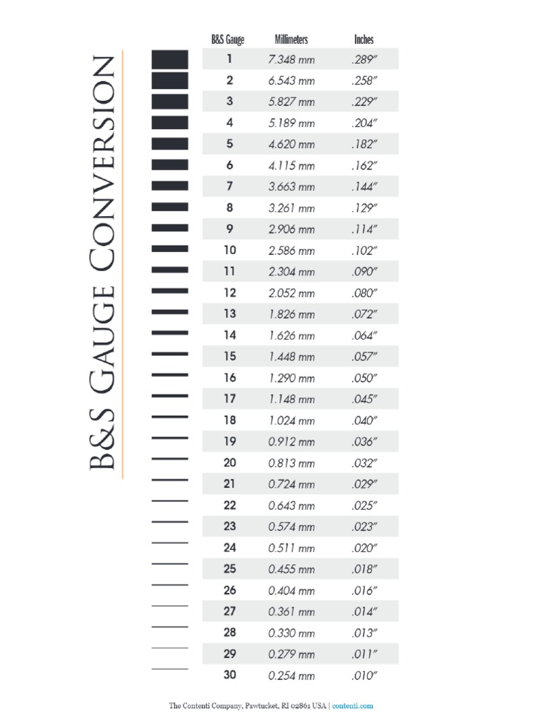Gauge Convert | PDF