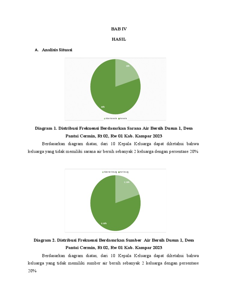 Bab Iv Chart Pdf 