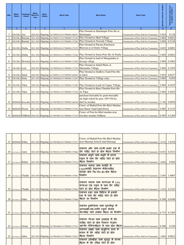 Community Playfield Projects | PDF