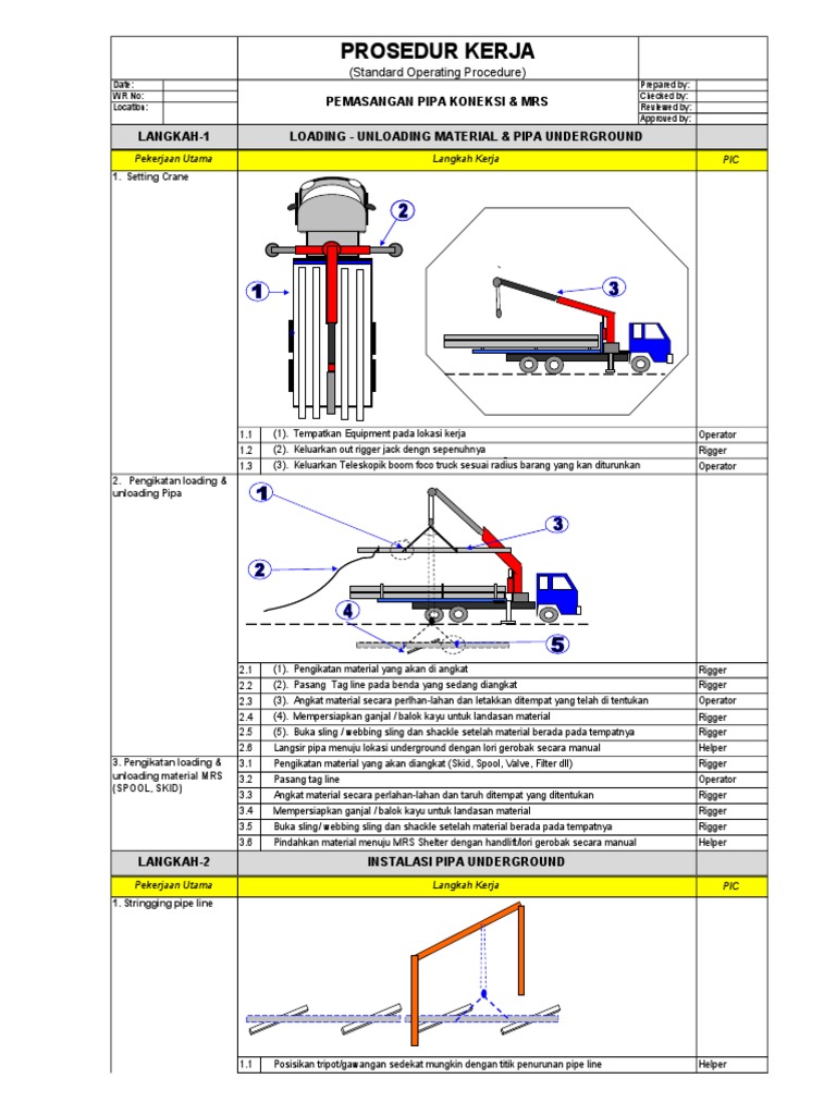 SOP Pemasangan Pipa Dan MRS | PDF