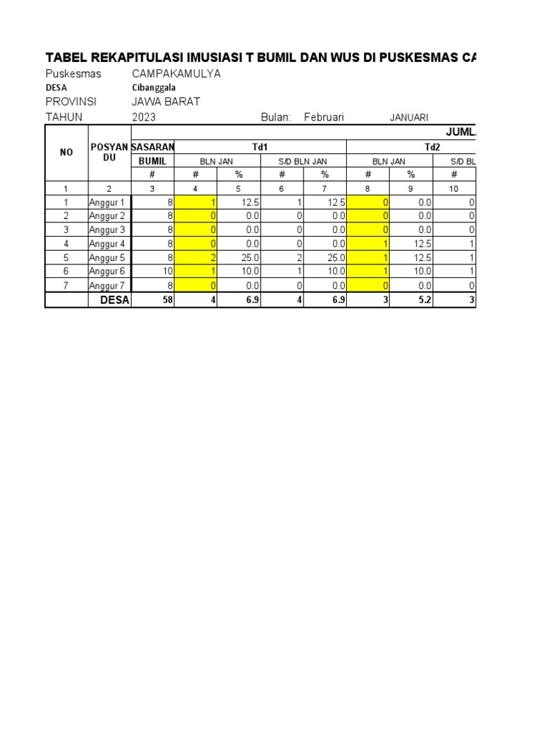 Lap Imunisasi T Bumil Dan Wus Perposyandu | PDF