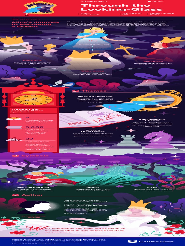 Through The Looking Glass Lewis Carroll | PDF | Through The Looking ...