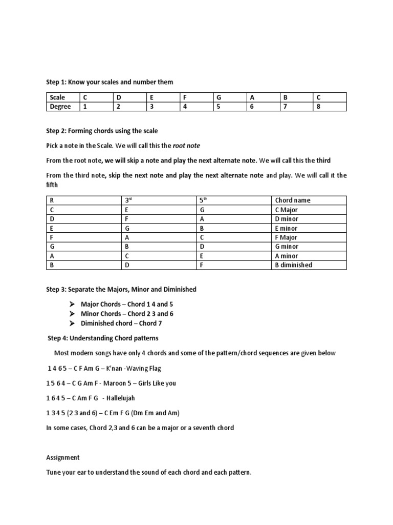 Consonant Chords And Intervals Are