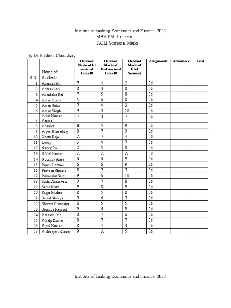 Sessional Marks for MBA FM IIIrd Sem SAIM and M.Com IIIrd Sem Strategic Management: A breakdown ...