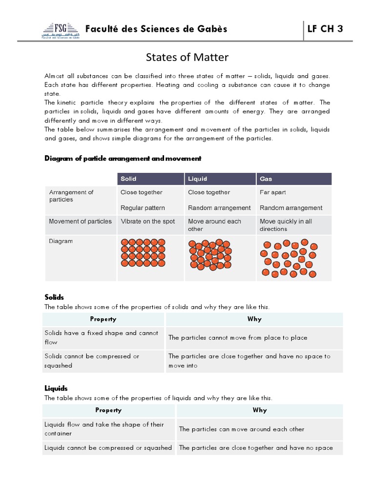 States of Matter | PDF | Gases | Liquids