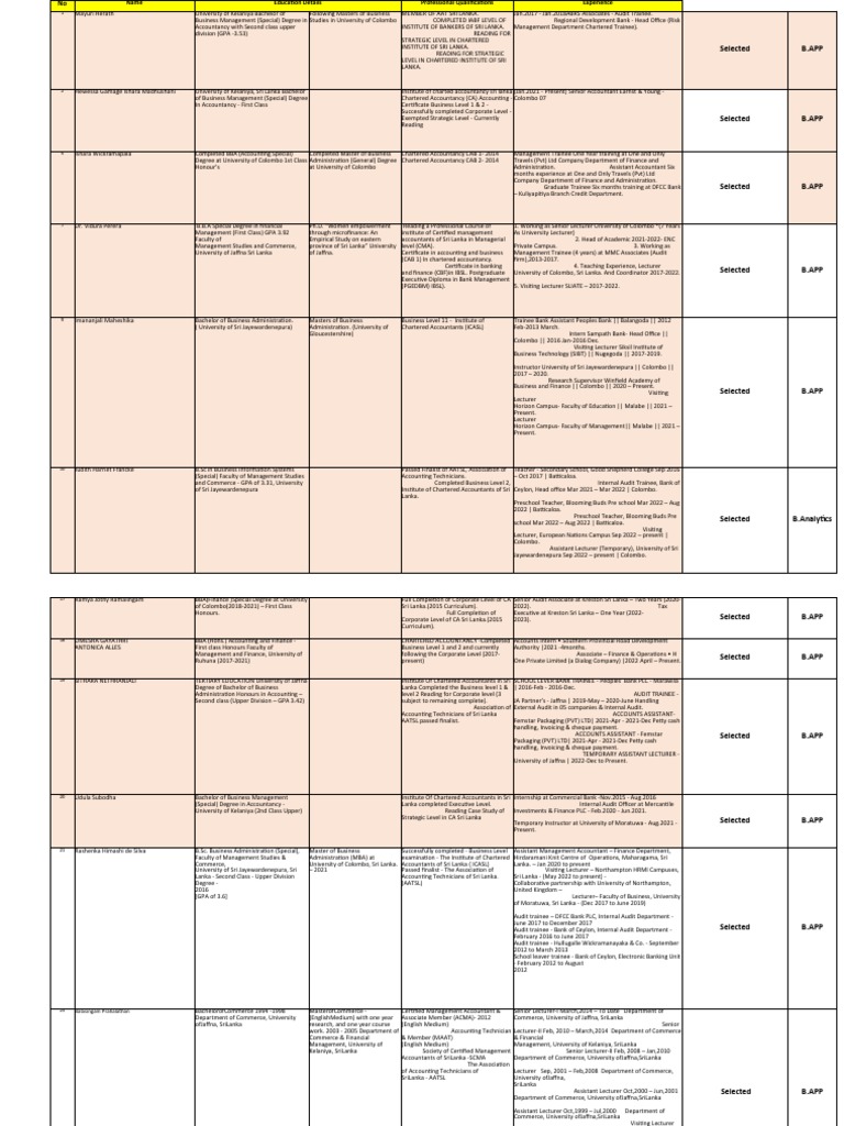 Final of Qulification Summary of Acedemic Staff - 2023 (SAB Campus - CA ...