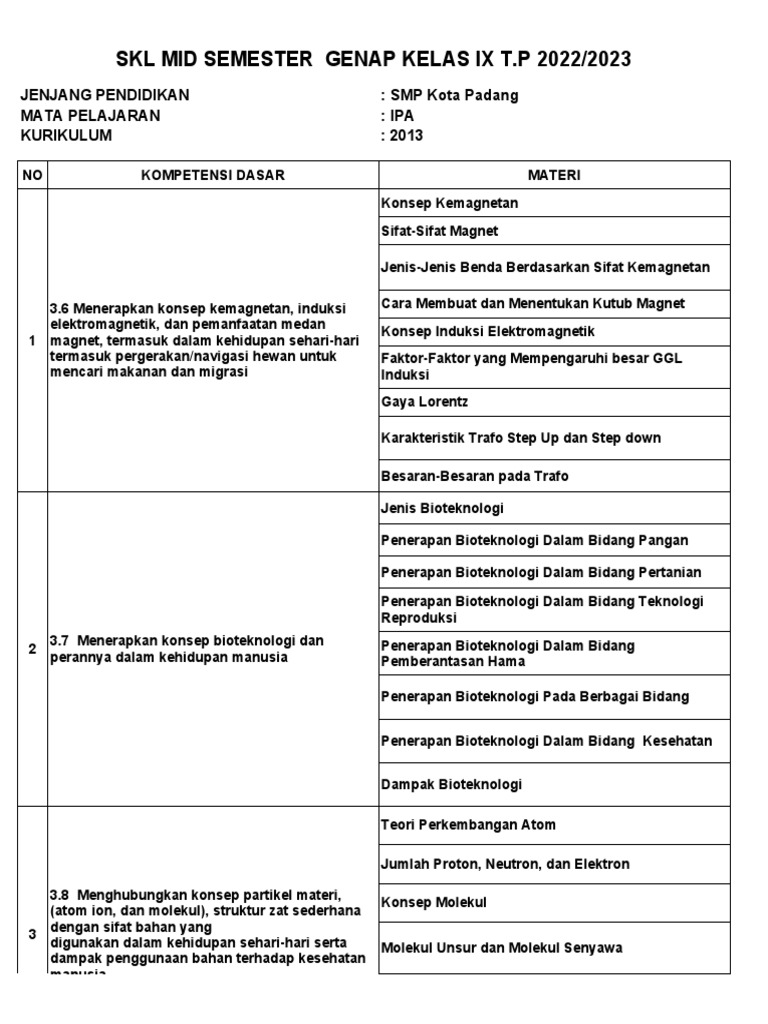 OK SKL MID Genap Kelas 9 | PDF