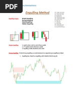 Malaysian SNR Emperor | PDF | Market Trend | Signal To Noise Ratio