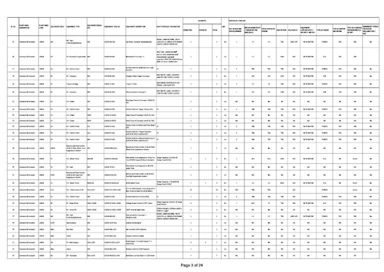 Sample Equipment List | PDF