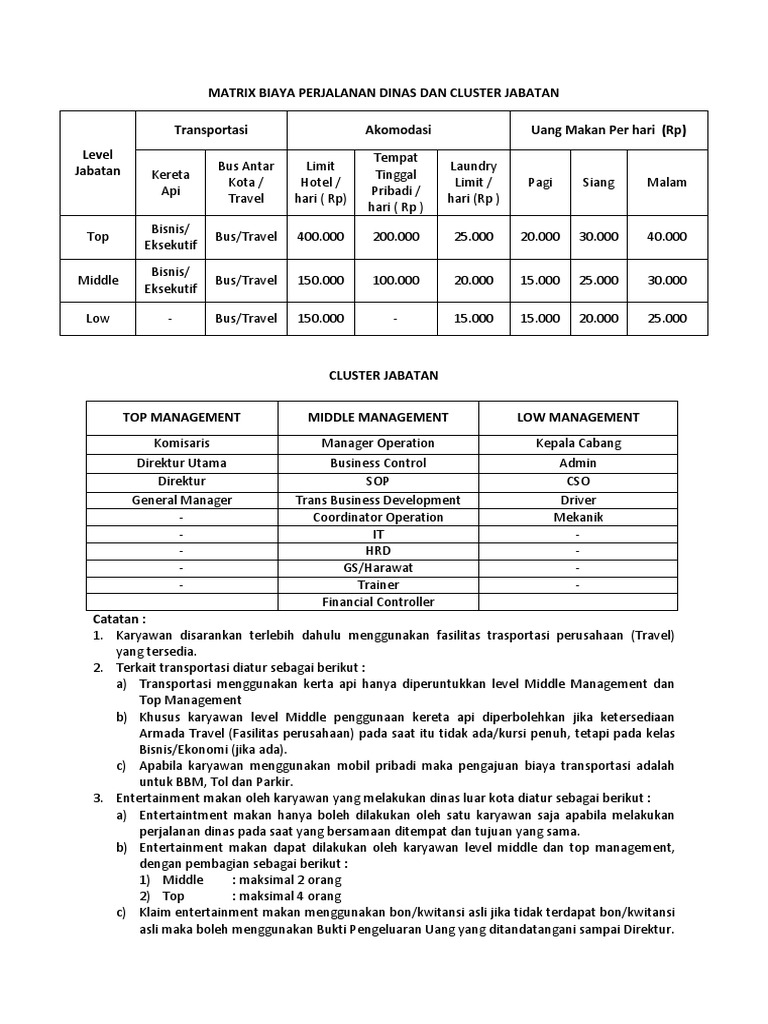 Matriks Biaya Perjalanan Dinas Pegawai | PDF