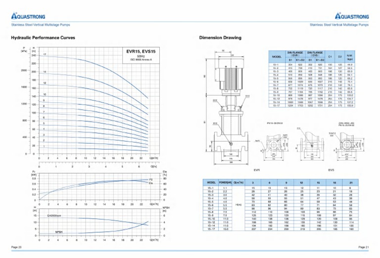 Aquastrong Commercial Pumps 13 | PDF