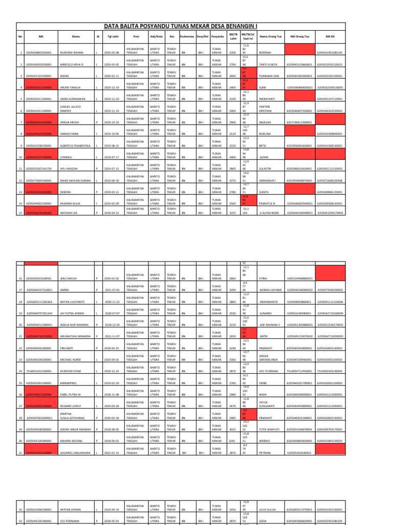 DATA BALITA POSY.TUNAS MEKAR BN1 2023 | PDF