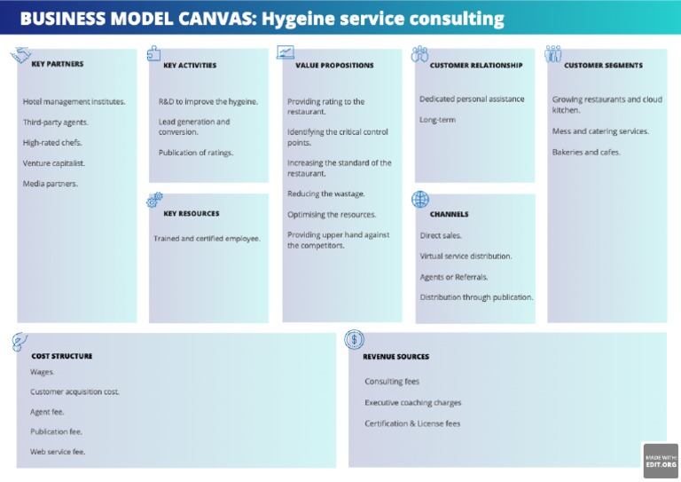 Business Model Canvas | PDF