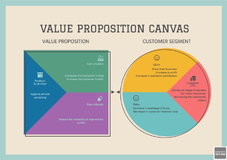 Value Proposition | PDF