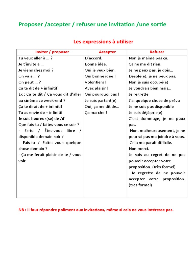 Accepter ou Refuser une Invitation | PDF
