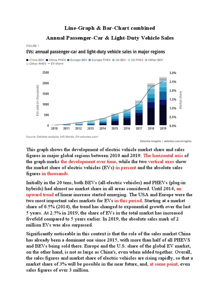 Vehicles Sold Line Graph Plus Histogram | PDF