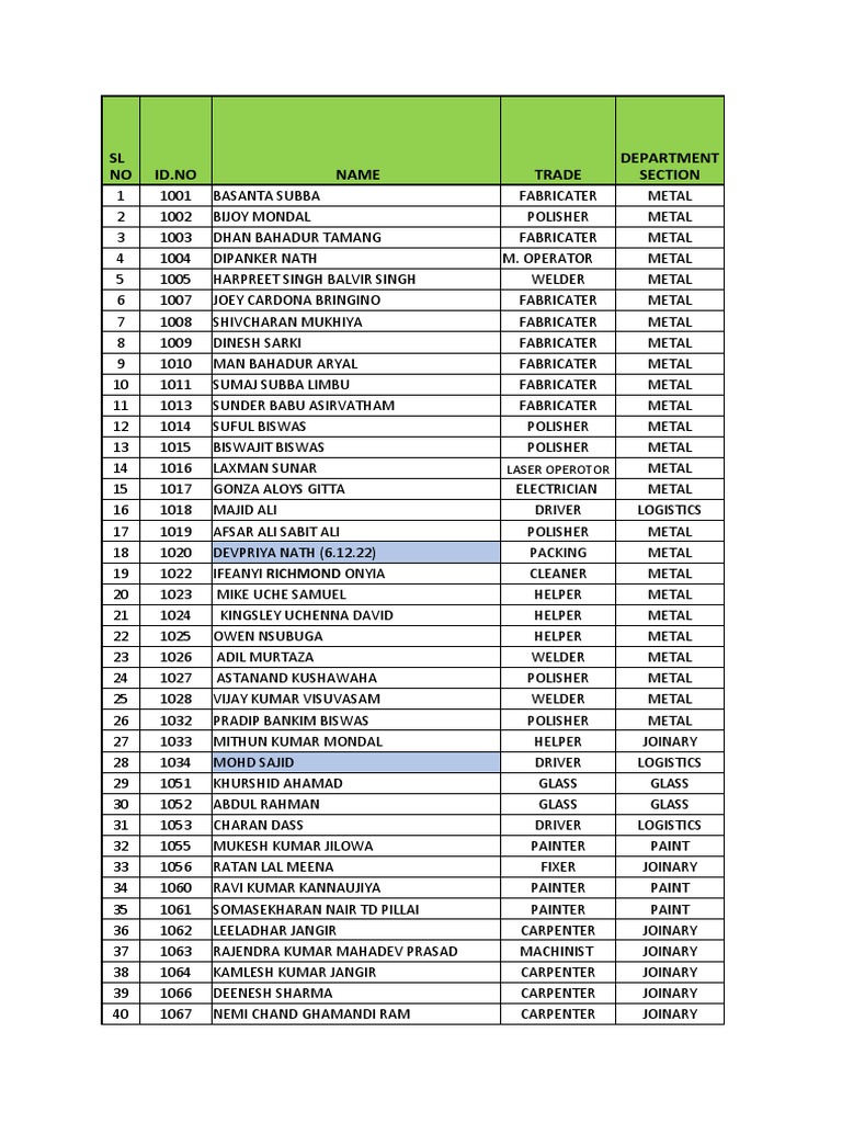Staff & Workers List | PDF