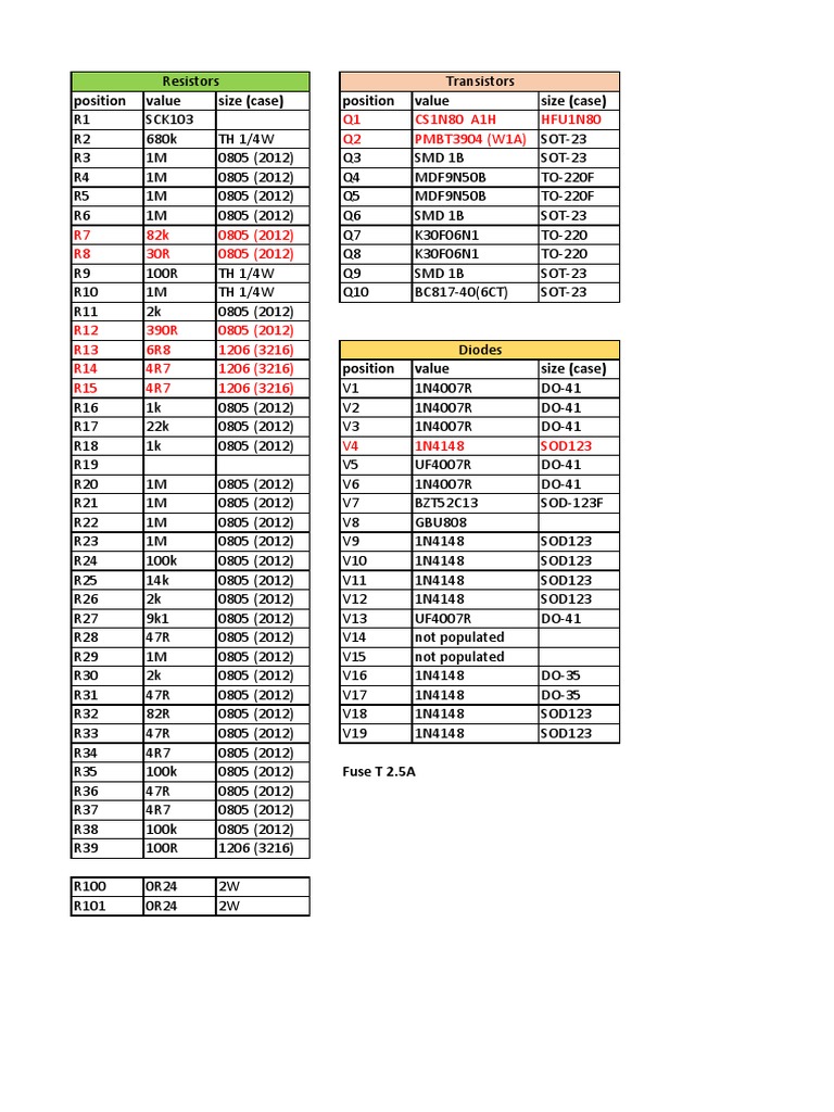 Resistors and transistors component list | PDF | Electronic Engineering