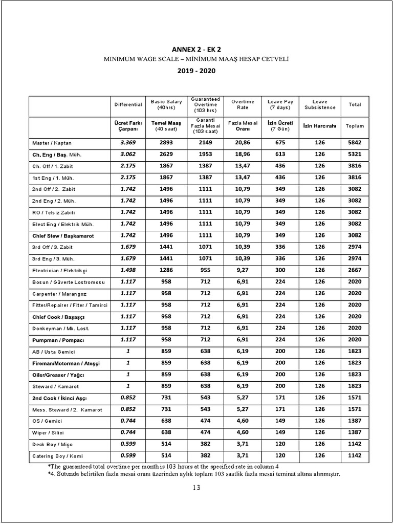 Itf Scale 2020 | PDF