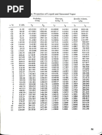 R134a Table | PDF | Enthalpy | Statistical Mechanics