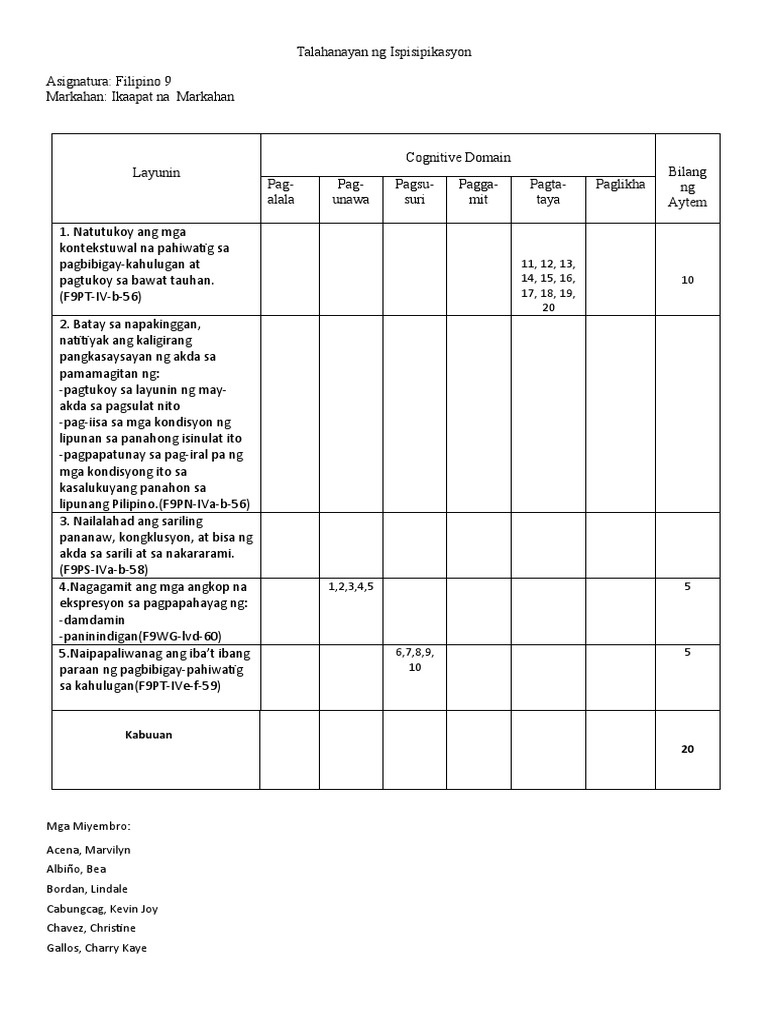 Talahanayan NG Ispisipikasyon | PDF
