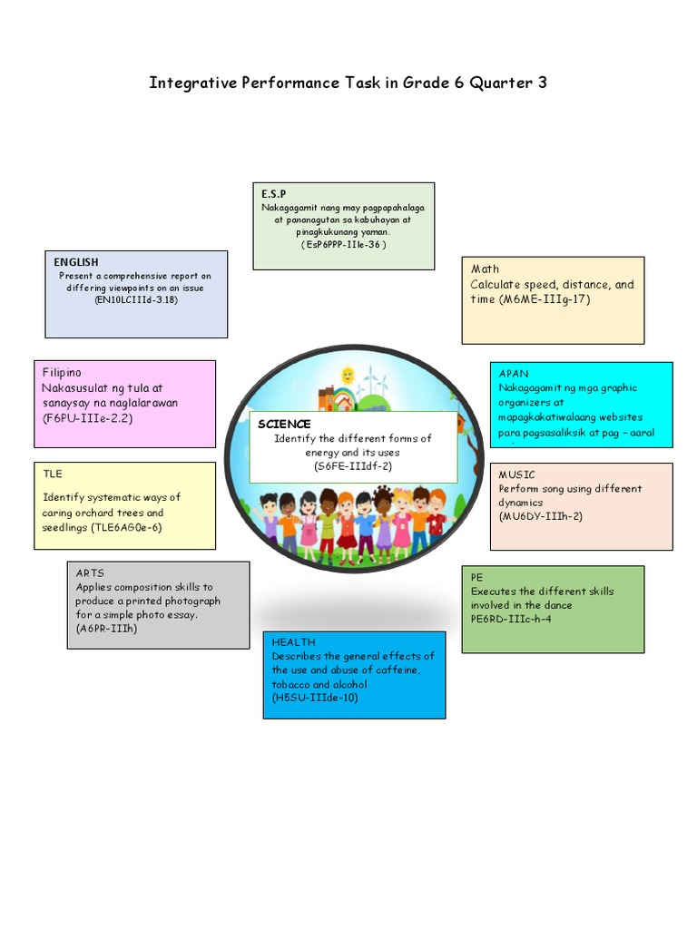 Grade 6 Q3 Integrative Tasks | PDF | Cognition | Cognitive Science