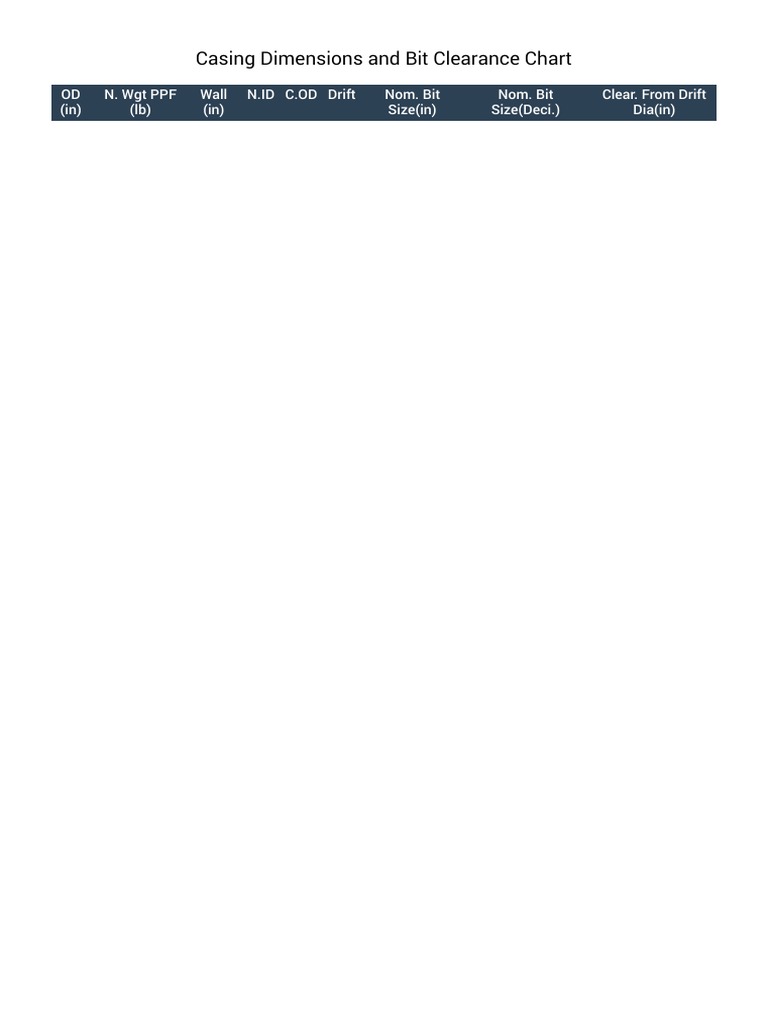 Casing Dimensions & Bit Chart | PDF | Technology & Engineering