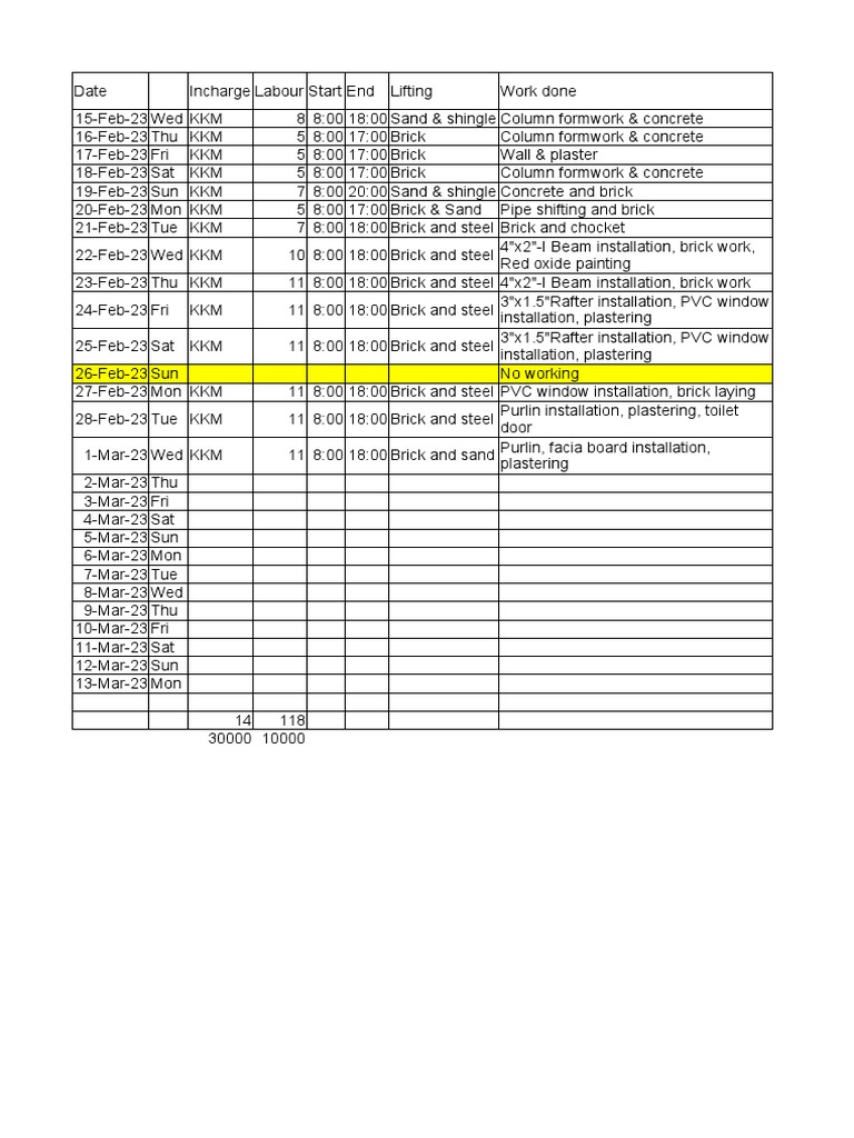 Material List | PDF | Structural Engineering | Building Materials