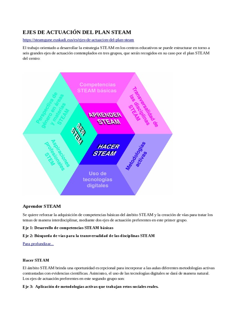Ejes de Actuación Del Plan Steam | PDF