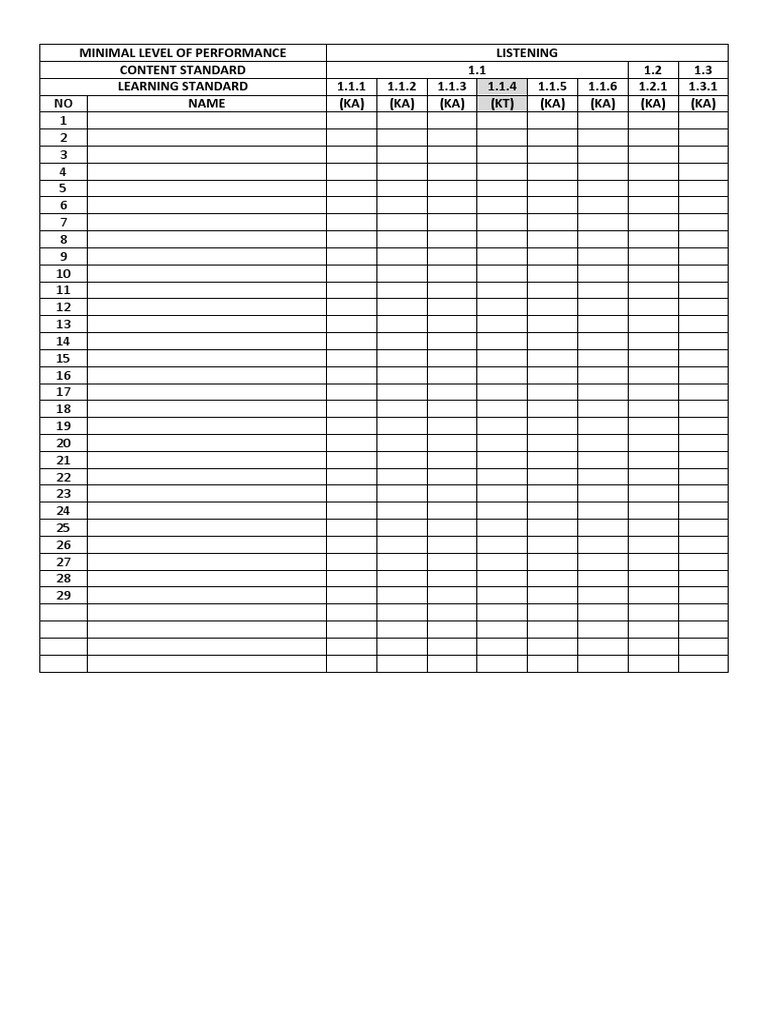 Education Performance Standards | PDF
