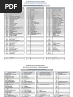 Codigo Mil 1000 | PDF | Policía