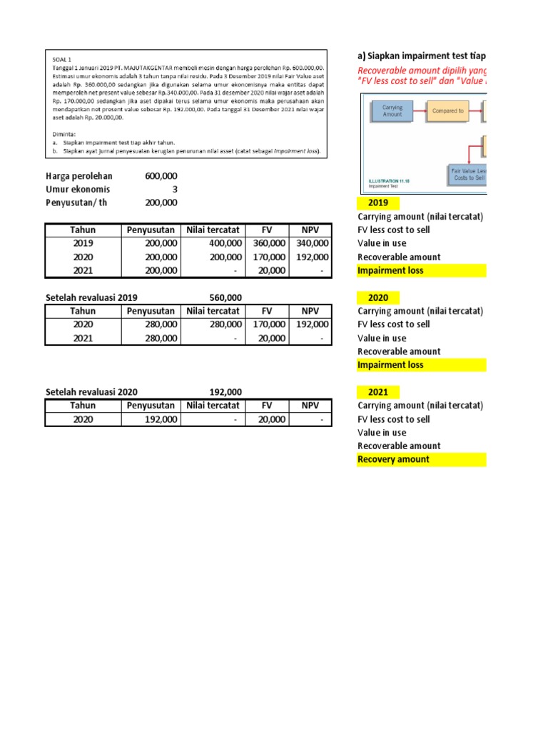 TUGAS 120 - AKM (Revaluasi & Bonds Payable) | PDF | Teknologi & Rekayasa