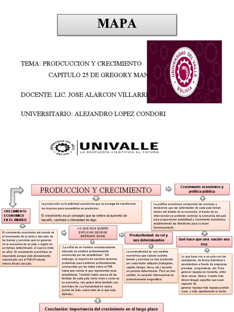 Mapa Conceptual de Macroeconomia | PDF | Crecimiento económico | Producto Interno Bruto
