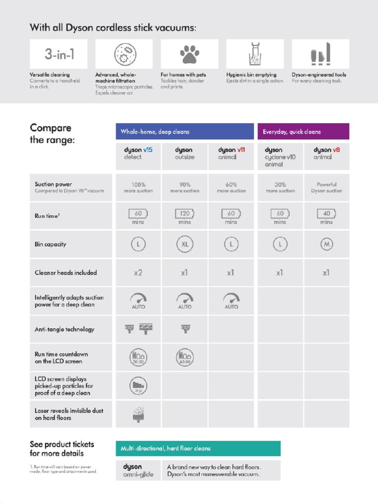 Dyson Comparison Chart 2021-213413 | PDF