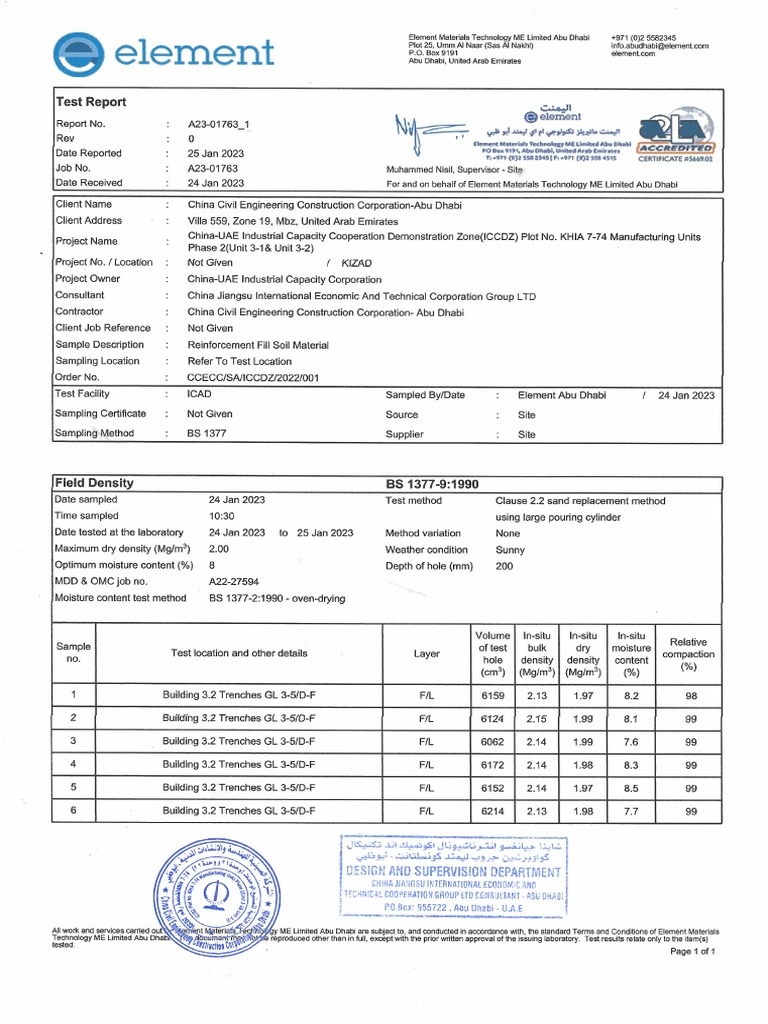 FDT Test Report & Proctor Test Report | PDF