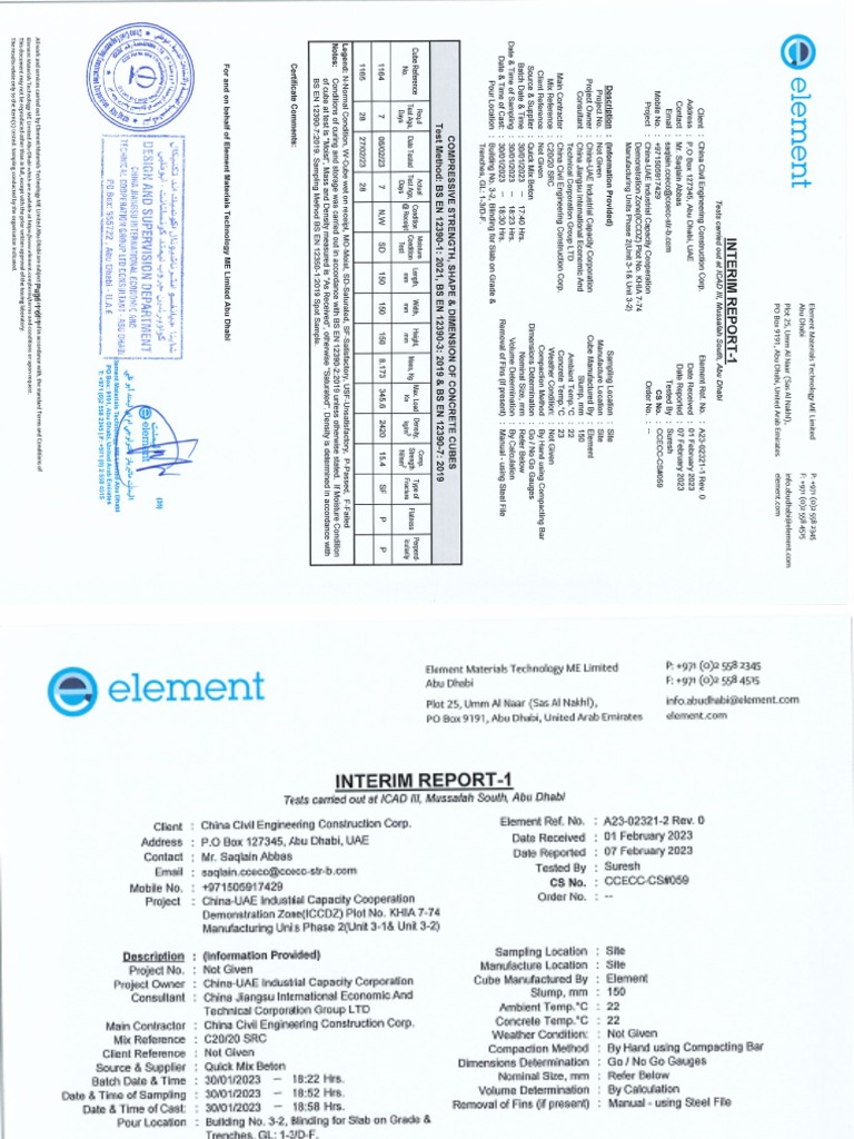 Cube Test Report | PDF