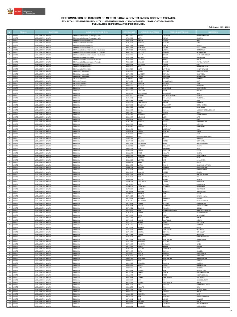 Loreto Ugel Loreto Nauta | PDF