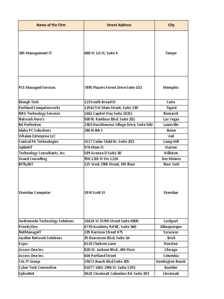 Managed Service Providers | Download Free PDF | Cloud Computing | Computer Security