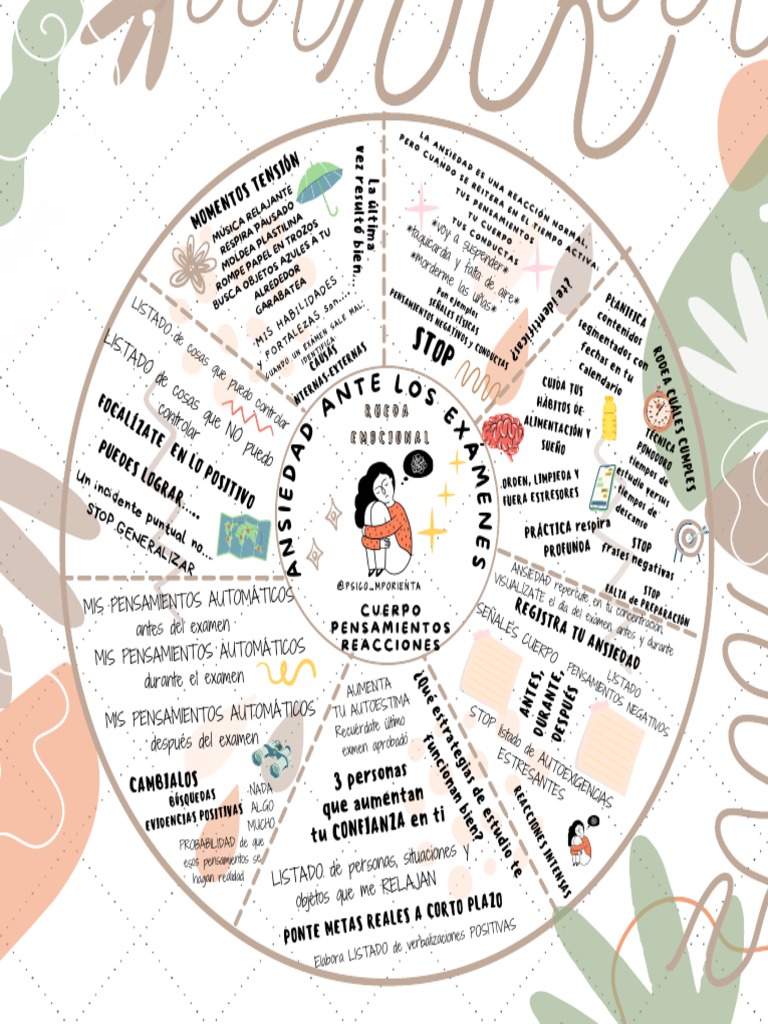 Ansiedad Examenes | PDF