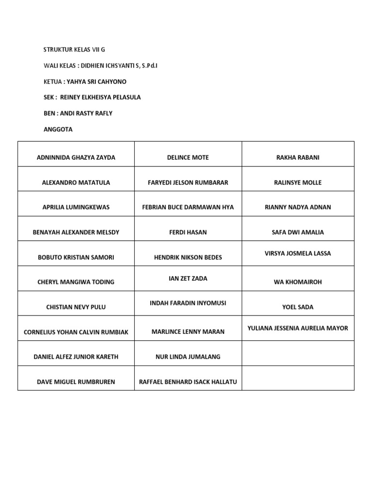 Struktur Kelas Vii G | PDF
