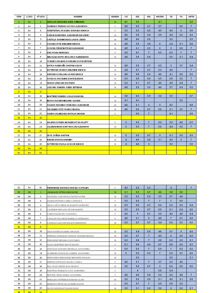 Listado de notas de alumnos de 3er año con género, cursos y asignaturas ...