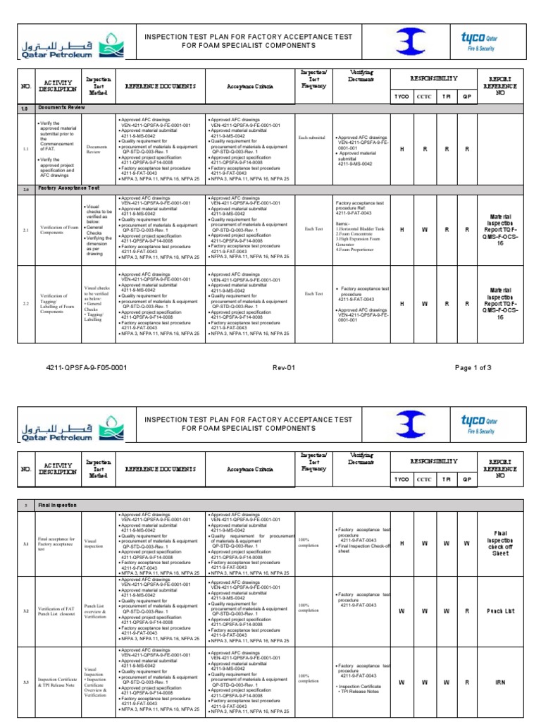 Itp R2 | PDF | Specification (Technical Standard) | Verification And Validation