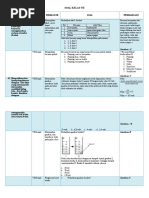 Sifat Salbiyah Aqidah | PDF