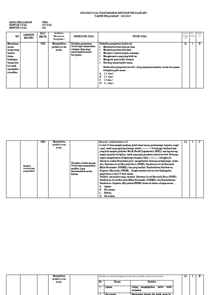 Kisi Kisi Dan Soal PKN Um Utama 20222 | PDF